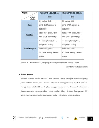 Siri Sifu Smartphone_Penyelenggaraan Asas Telefon Pintar iPhone Siri 1 ...
