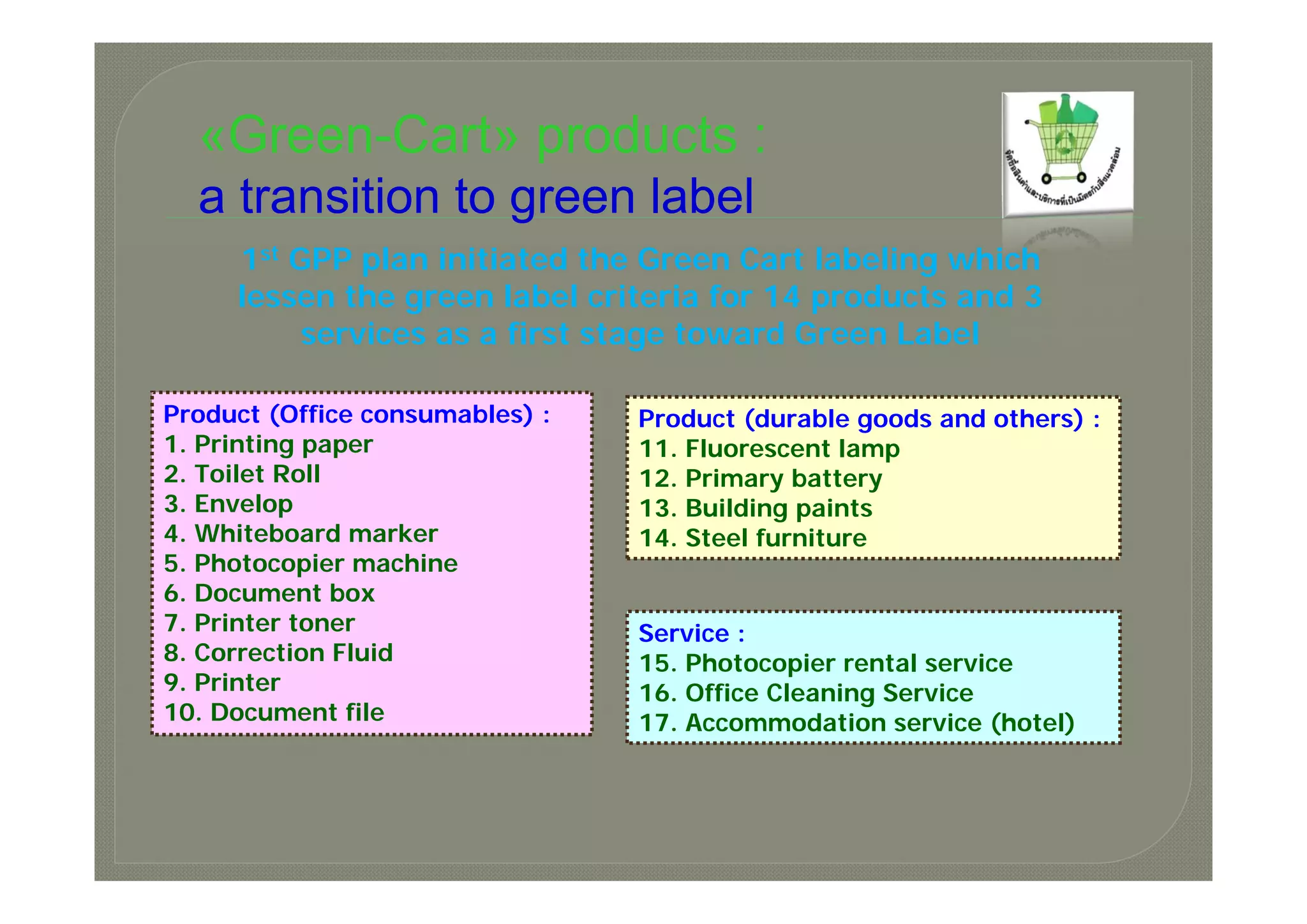 Green procurement in Thailand - Sirithan Pirojbor-Boon | PDF