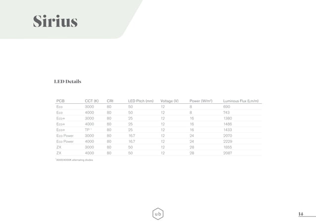 Sirius | PPT