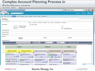 Implementing your own Account Planning Methodology Featuring ...
