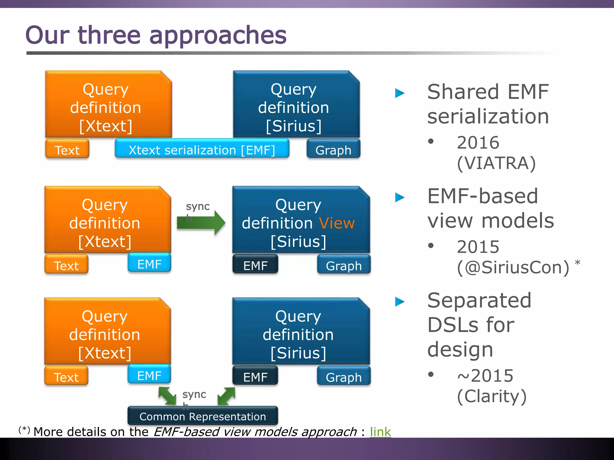 V for visualization: VIATRA finally goes graphical thanks to Sirius! | PPTX | Databases ...
