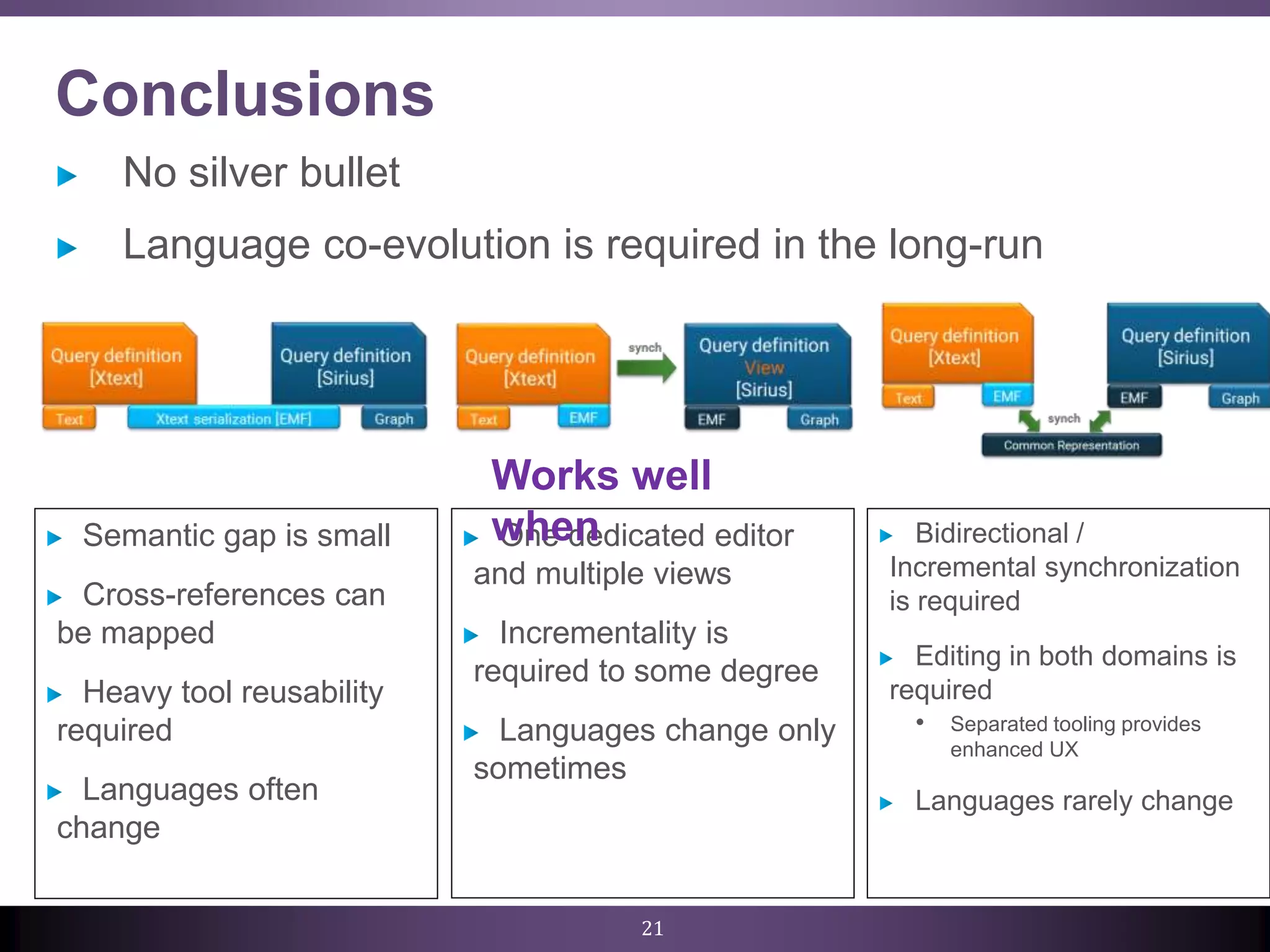 V for visualization: VIATRA finally goes graphical thanks to Sirius! | PPTX | Databases ...