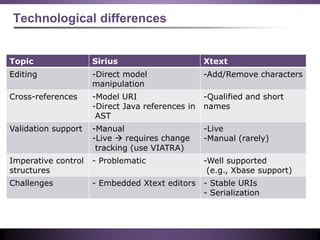 V for visualization: VIATRA finally goes graphical thanks to Sirius! | PPTX | Databases ...