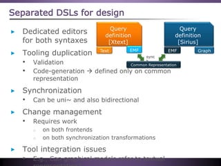 V for visualization: VIATRA finally goes graphical thanks to Sirius! | PPTX | Databases ...