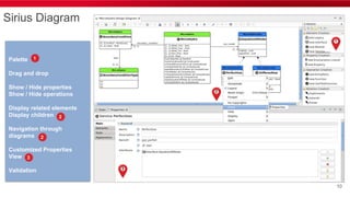 [Siriuscon2018] Integrating Sirius, Xtext and EMF Compare to Design Simulators of Complex ...