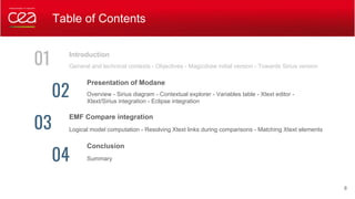[Siriuscon2018] Integrating Sirius, Xtext and EMF Compare to Design Simulators of Complex ...