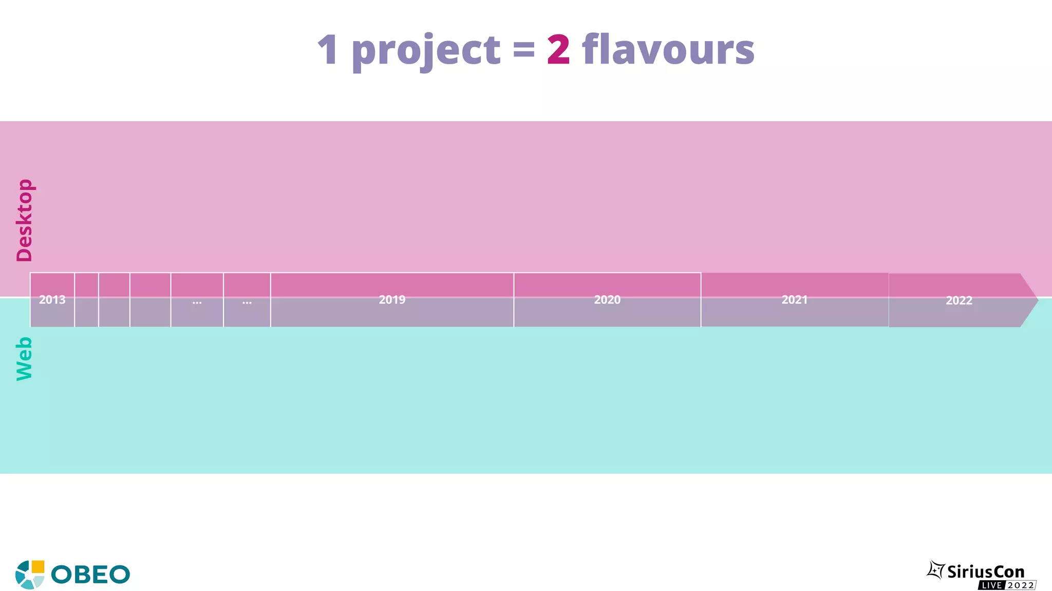 Sirius Project, Now and In the Future | PPT