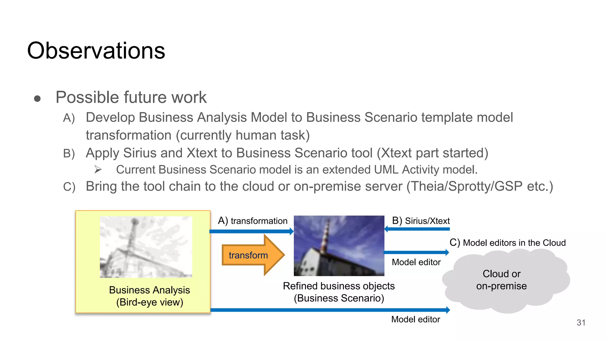 [SiriusCon 2018] Eclipse Sirius applied to a RAD Tool in Japan | PPT