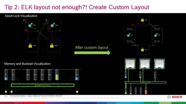 [SiriusCon 2020] Pushing Limits in Automotive Model Visualization at ...