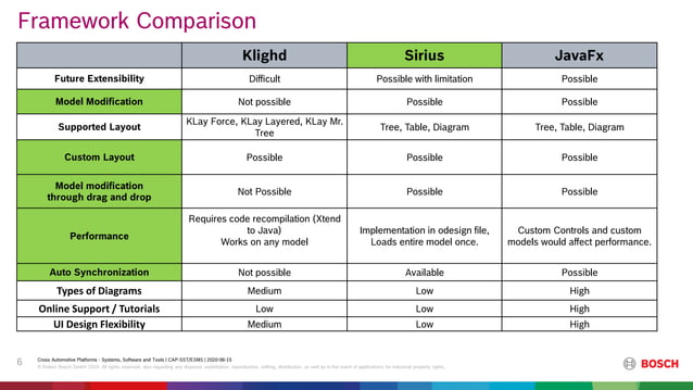 [SiriusCon 2020] Pushing Limits in Automotive Model Visualization at ...
