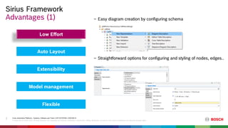 [SiriusCon 2020] Pushing Limits in Automotive Model Visualization at ...