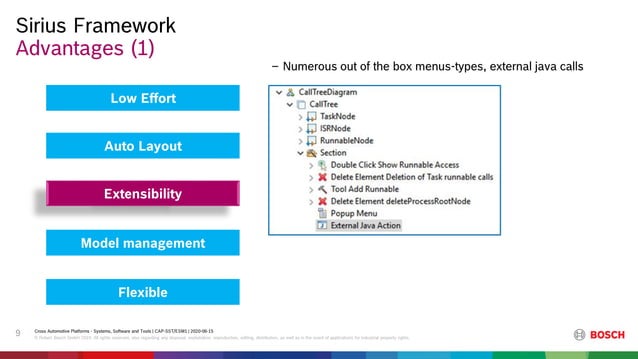 [SiriusCon 2020] Pushing Limits in Automotive Model Visualization at ...