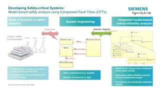 [SiriusCon 2020] Realization of Model-Based Safety Analysis and ...