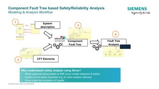 [SiriusCon 2020] Realization of Model-Based Safety Analysis and ...