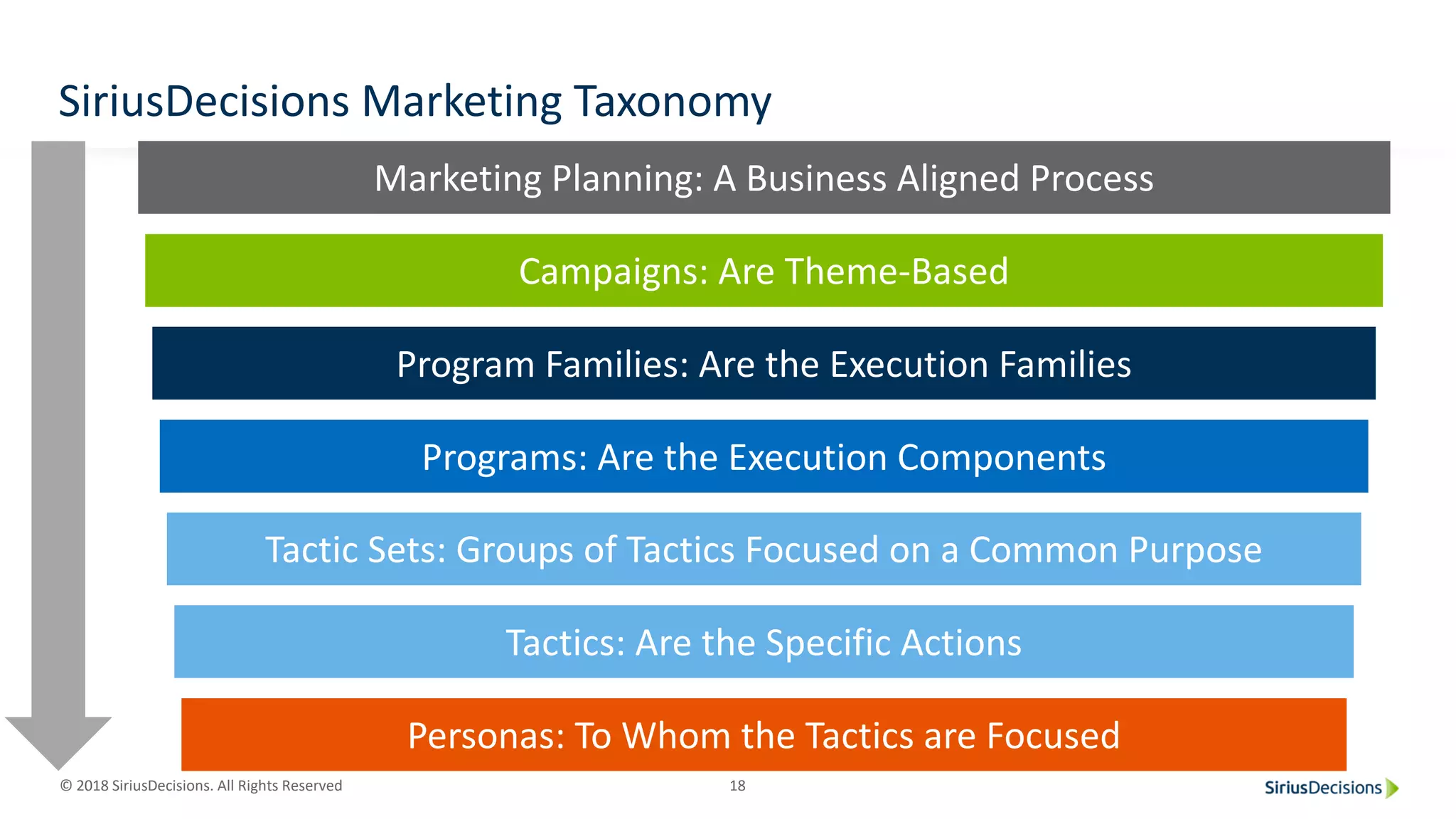 The Five Elements of a Best-in-Class Integrated Campaign | PDF