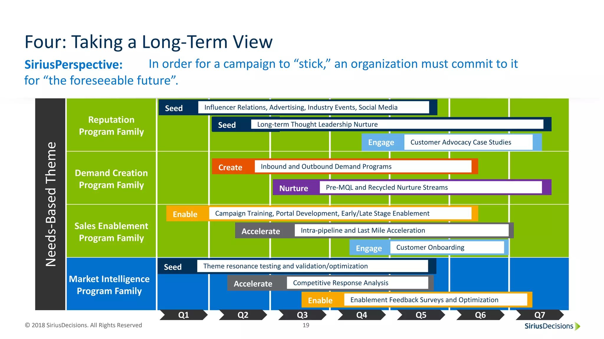 The Five Elements of a Best-in-Class Integrated Campaign | PDF