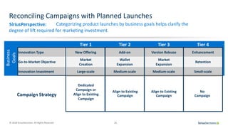 The Five Elements of a Best-in-Class Integrated Campaign | PDF