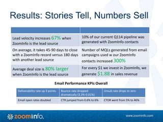 SiriusDecisions Summit 2014 | Smart Data Management Case Study with ZoomInfo | PPTX | Sales ...