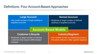 Account-Based Marketing: Welcome to the New Reality in B2B | PPT