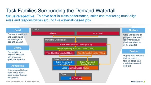 SiriusDecisions Advanced Waterfall Use Cases - Circulate 2016
