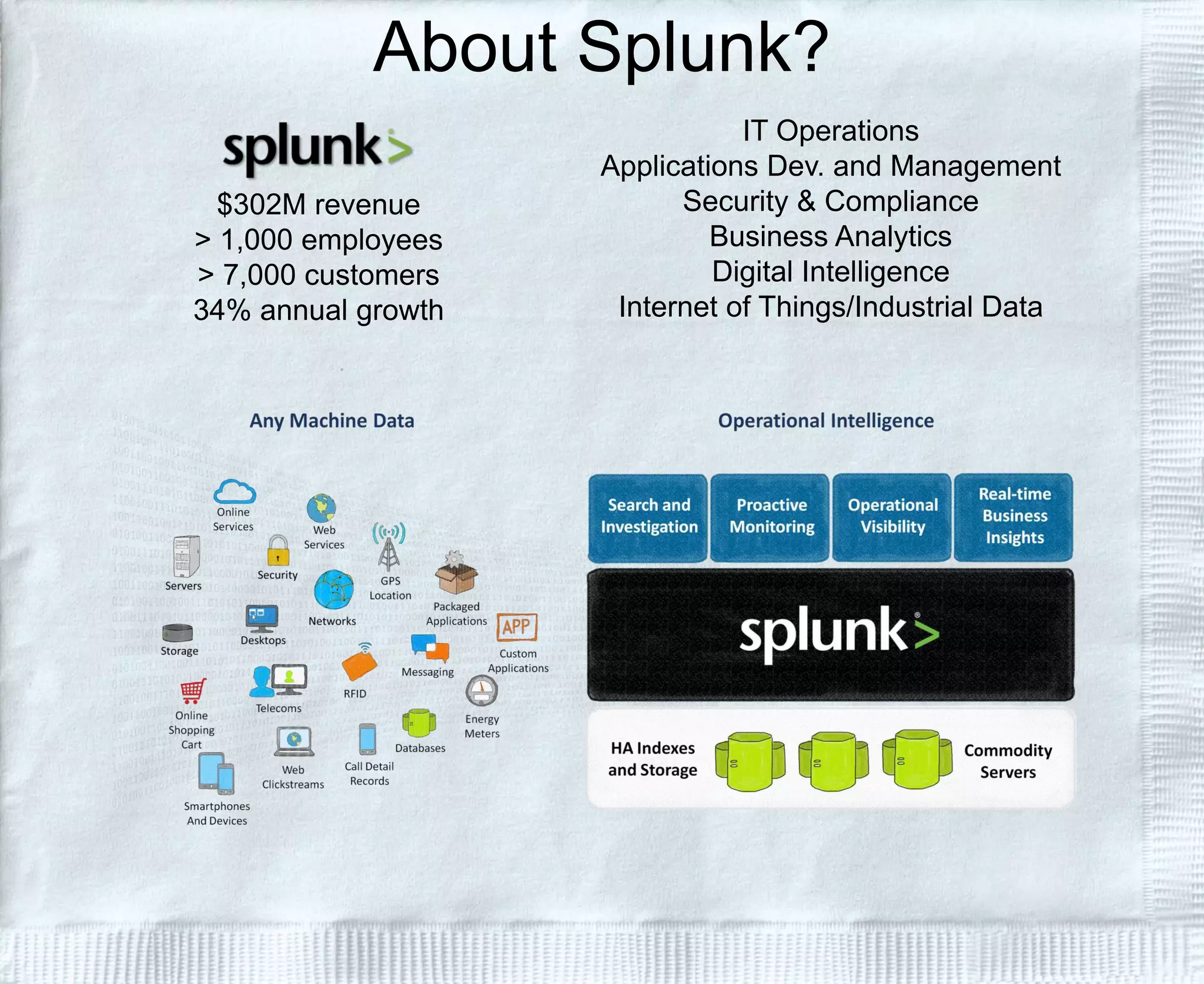 SiriusDecisions Case Study with Splunk | PPTX