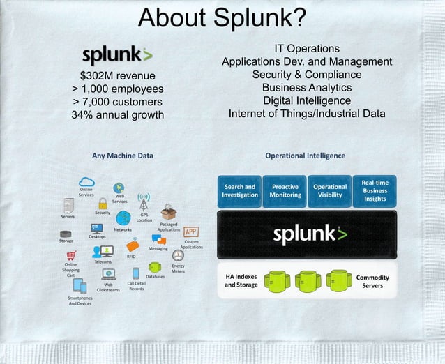 SiriusDecisions Case Study with Splunk | PPTX