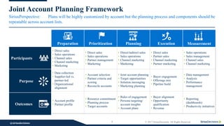 Account Based Sales for Key Account Growth | PPT