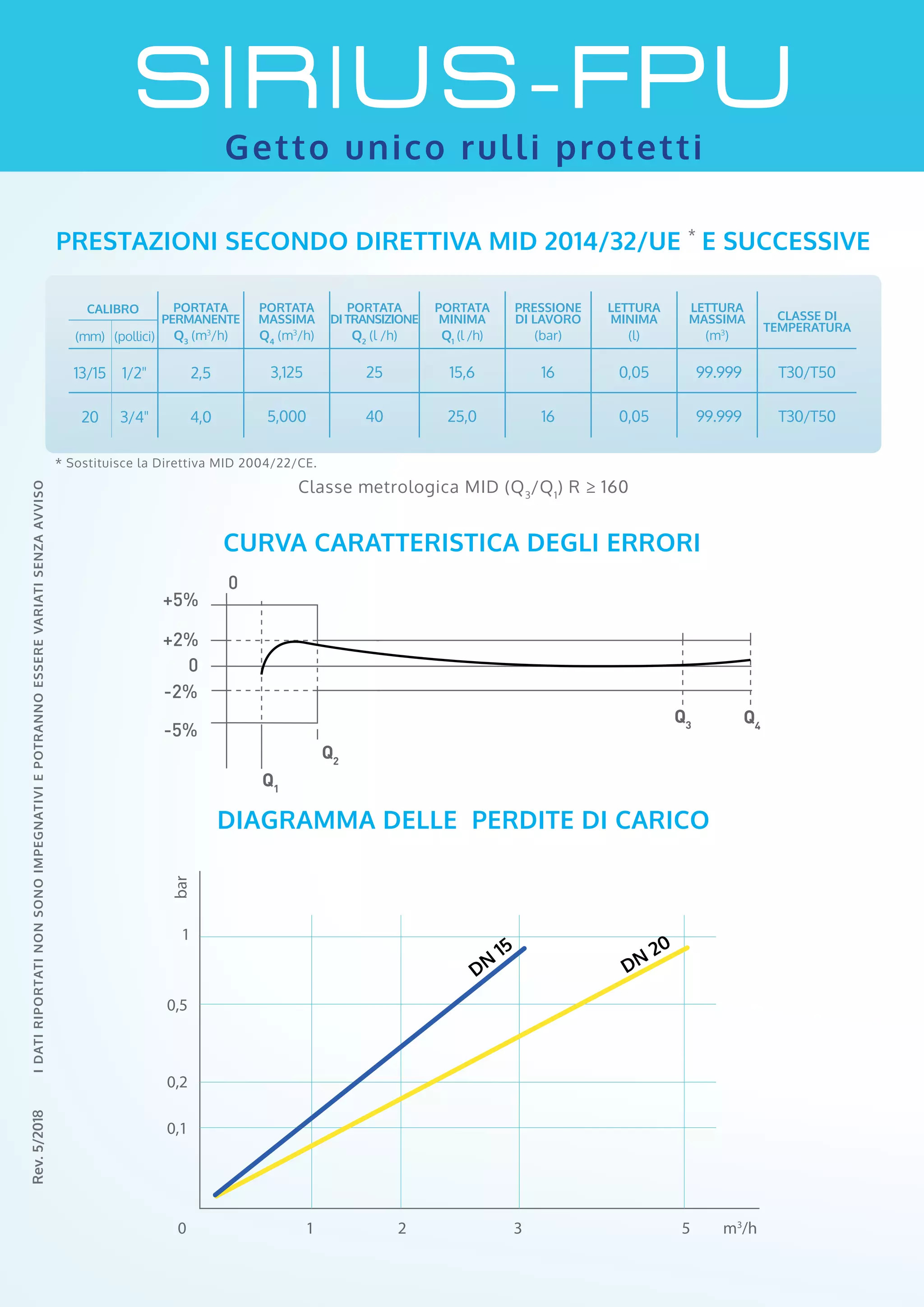 WaterTech - SIRIUS-FPU Residenziali | PDF