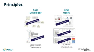 [SiriusCon 2020] Sirius Overview and Roadmap | PDF