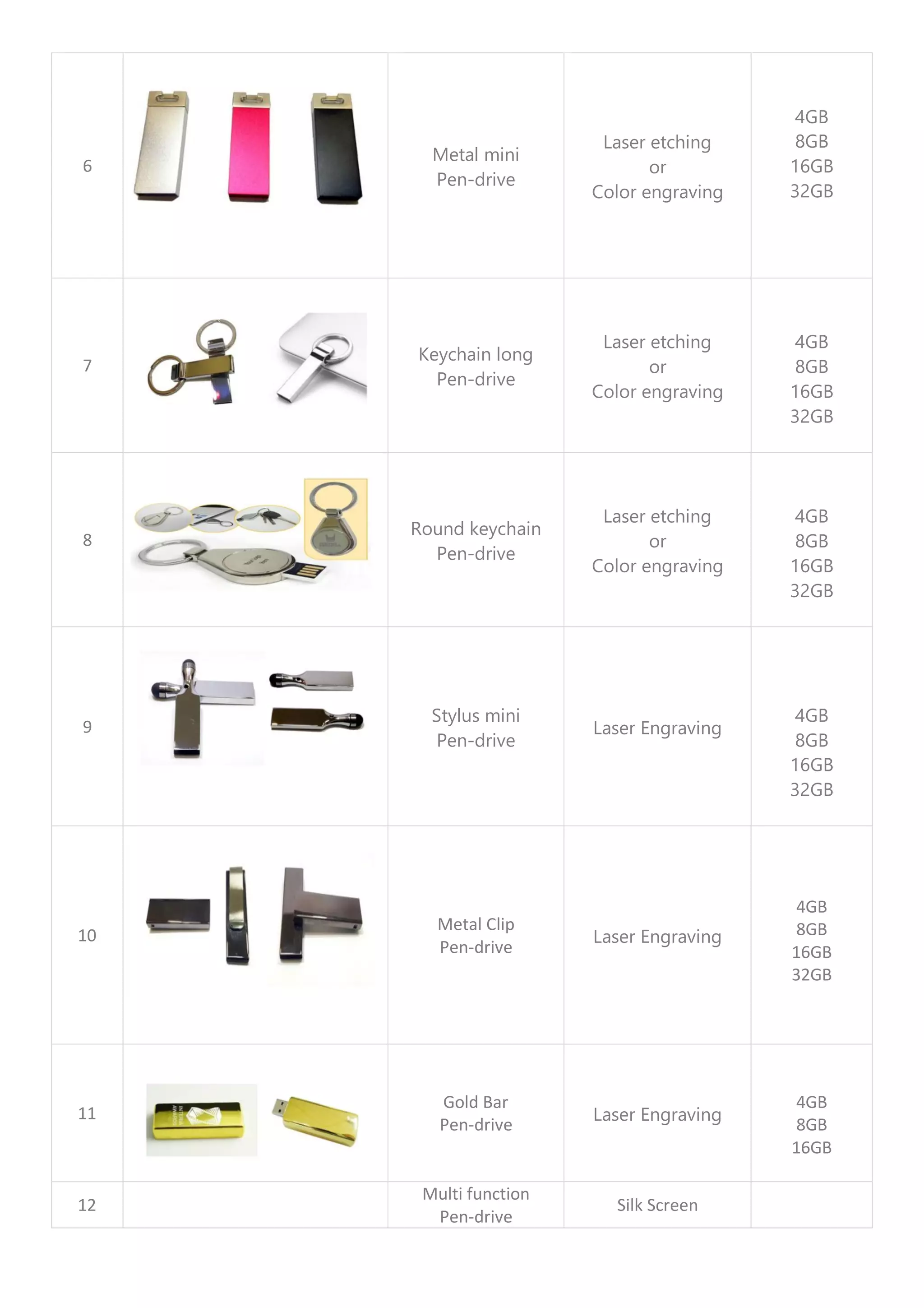 pendrive catalogue 2020 | PDF | Computer Peripherals | Computing