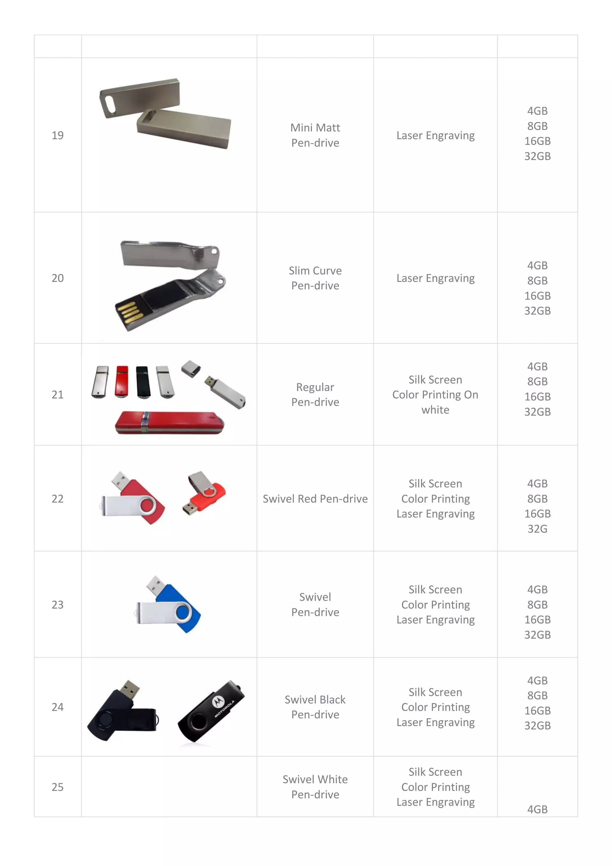 pendrive catalogue 2020 | PDF | Computer Peripherals | Computing