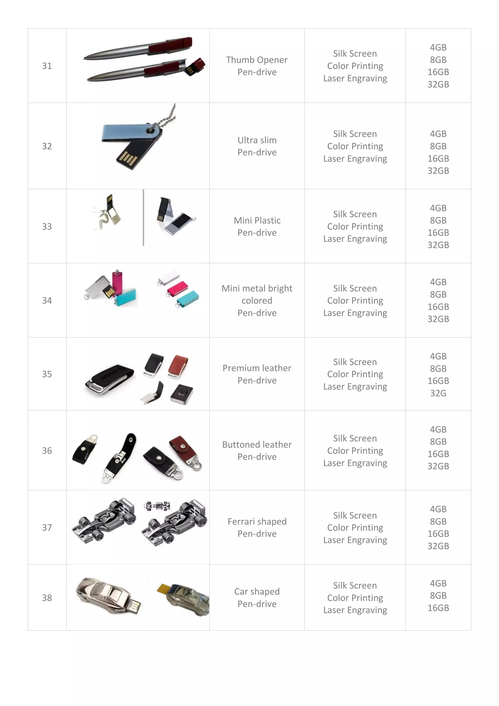 pendrive catalogue 2020 | PDF | Computer Peripherals | Computing