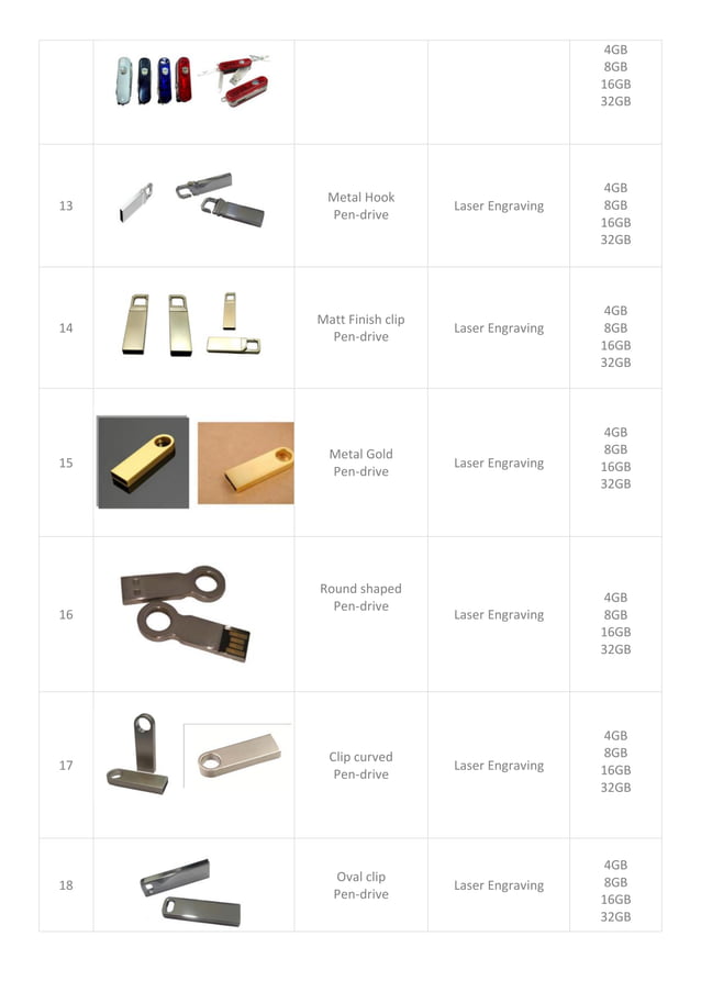 pendrive catalogue 2020 | PDF | Computer Peripherals | Computing