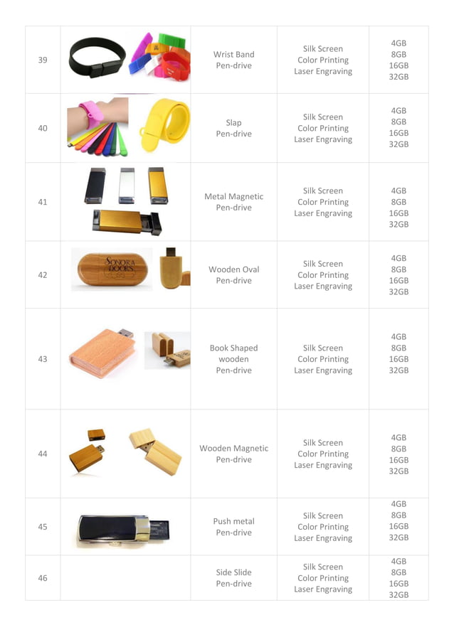 pendrive catalogue 2020 | PDF | Computer Peripherals | Computing