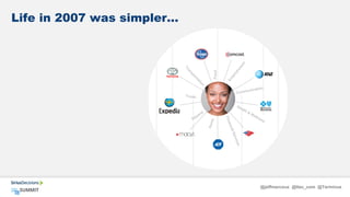 Lifecycle Account-Based Execution | PDF