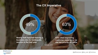 Lifecycle Account-Based Execution | PDF