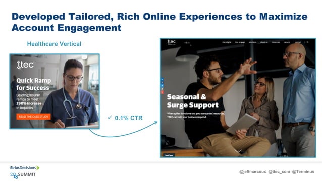 Lifecycle Account-Based Execution | PDF