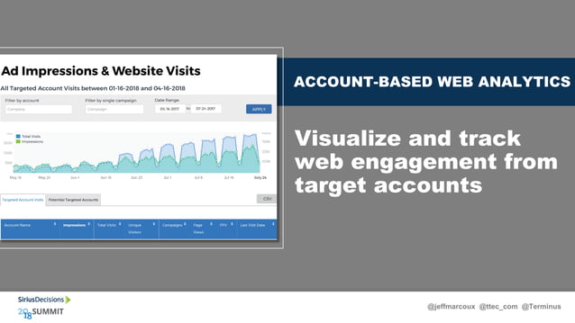 Lifecycle Account-Based Execution | PDF