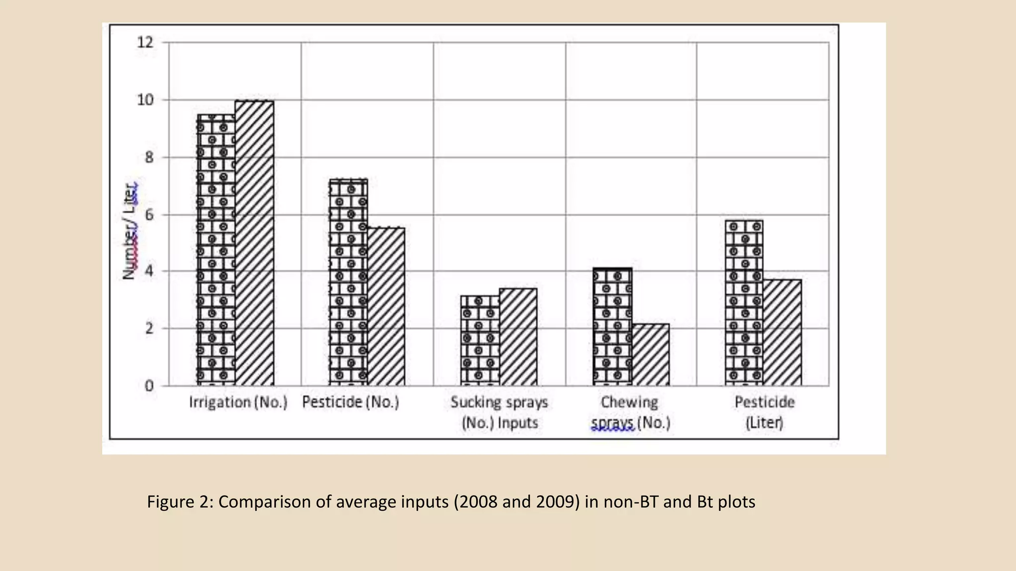 Economic and Environmental Impacts of Bt-Cotton: Evidence from Pakistan ...