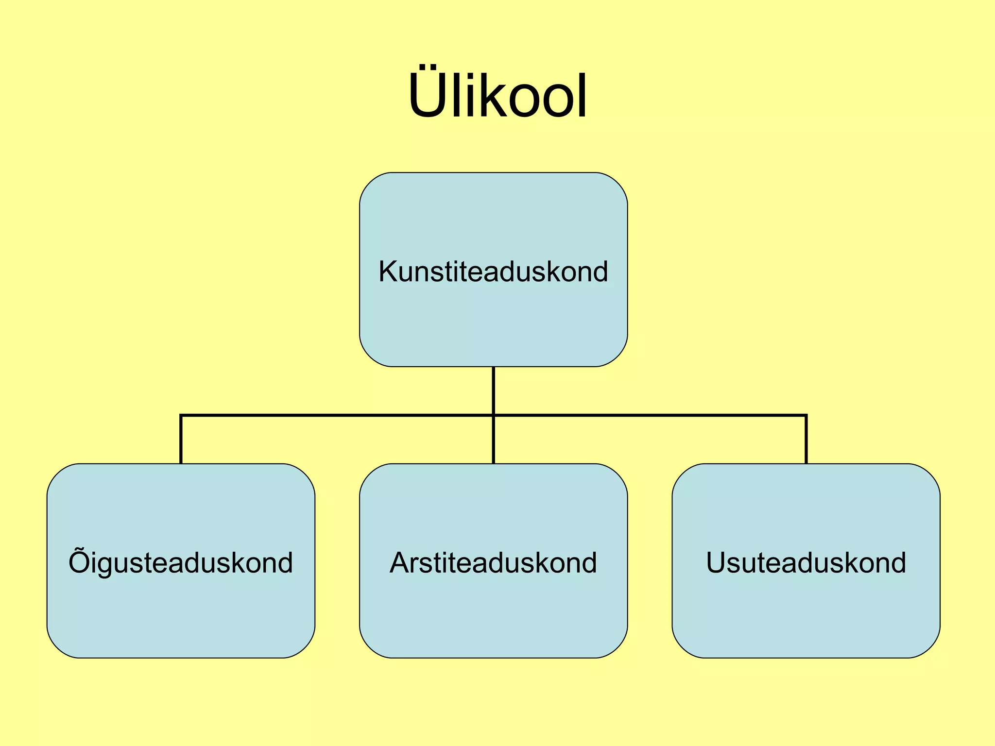 Sirje Promet Ja Keskaja Haridus | PPT