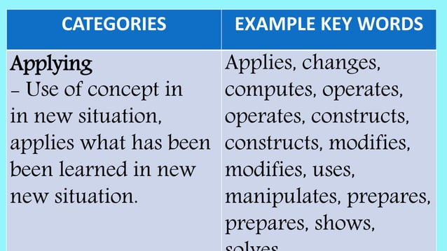 Implementing a Curriculum Daily in the Classrooms | PPTX | Educational Assessment | Education