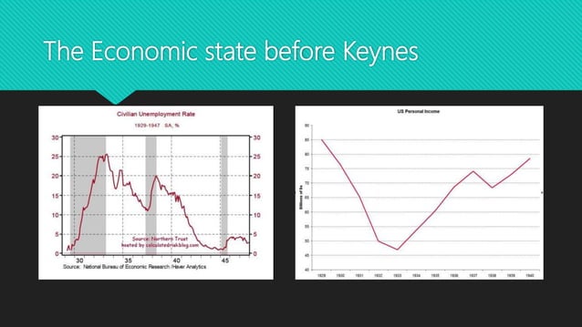 Sir John Maynard Keynes | PPTX | Economy | Business and Finance