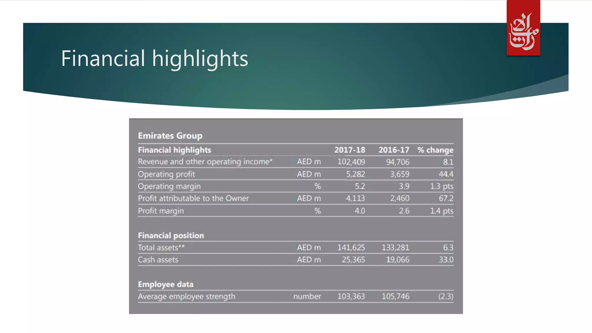 Emirates Strategic management analysis | PPT
