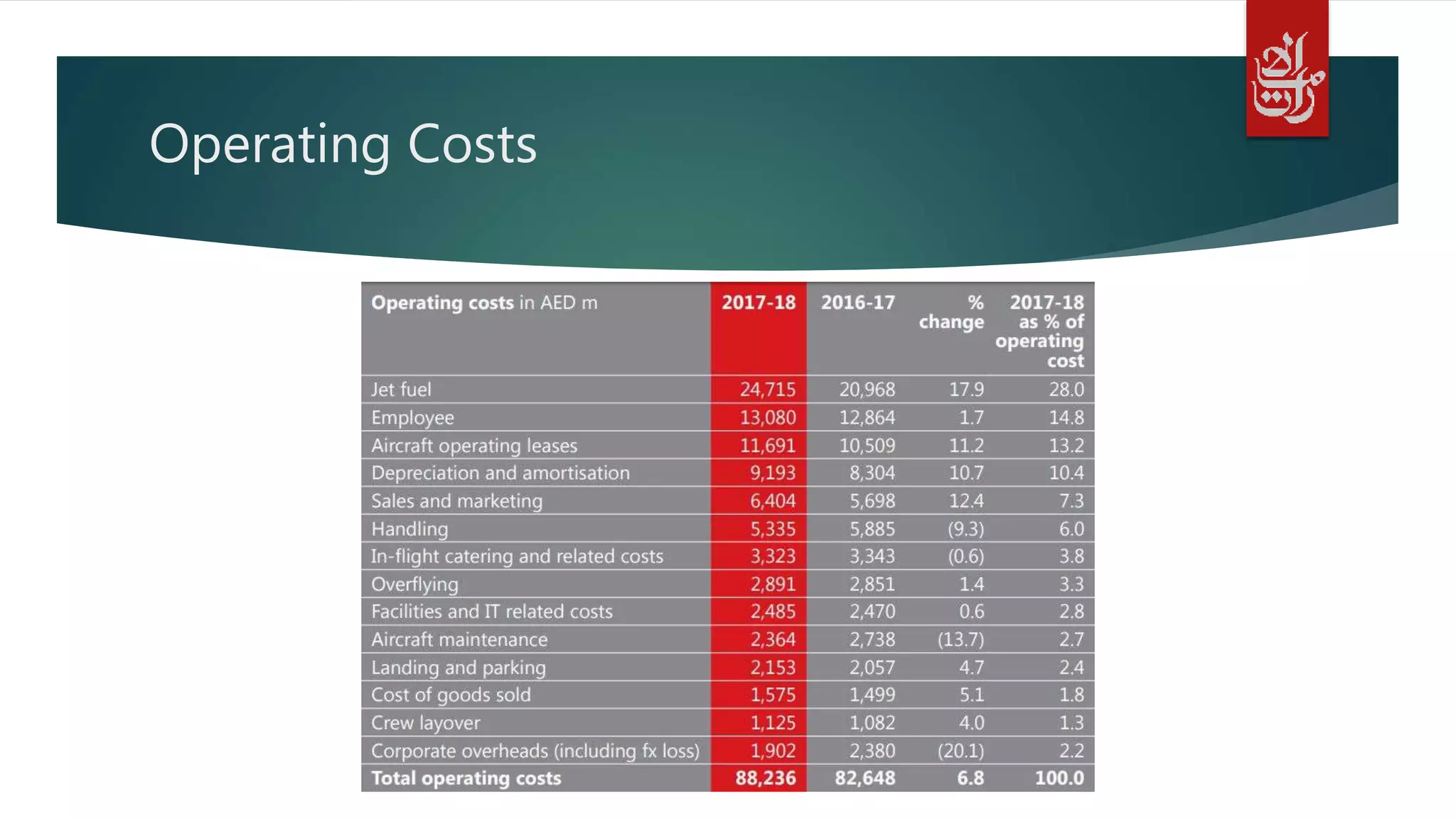 Emirates Strategic management analysis | PPTX