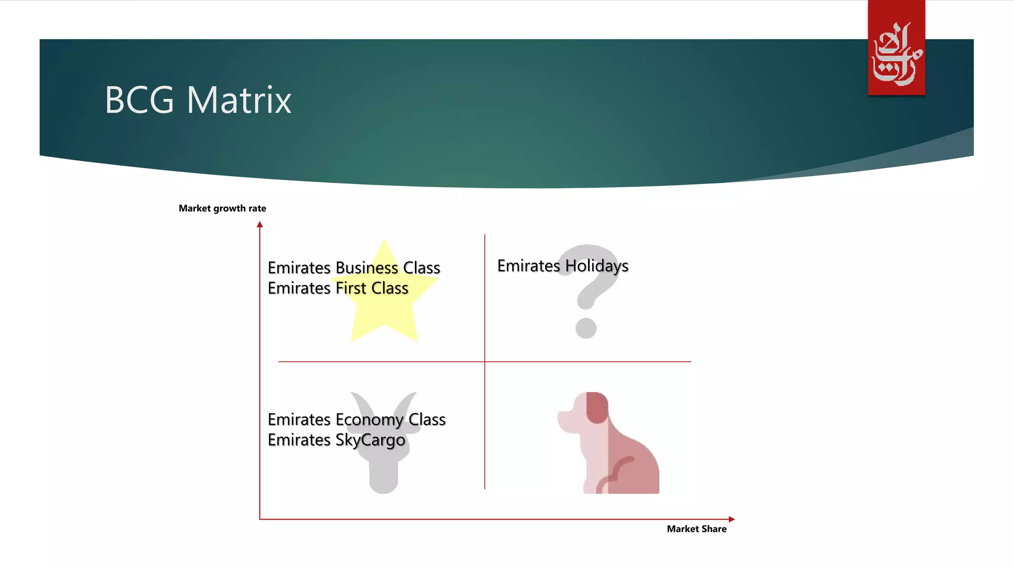 Emirates Strategic management analysis | PPTX