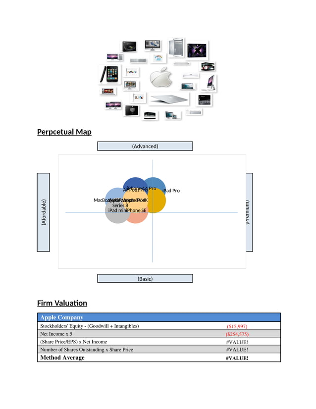 SIR Masood PRoject of international business | PDF