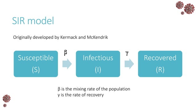 COVID-19 SIR model overview | PPTX | Infectious Diseases | Diseases and ...