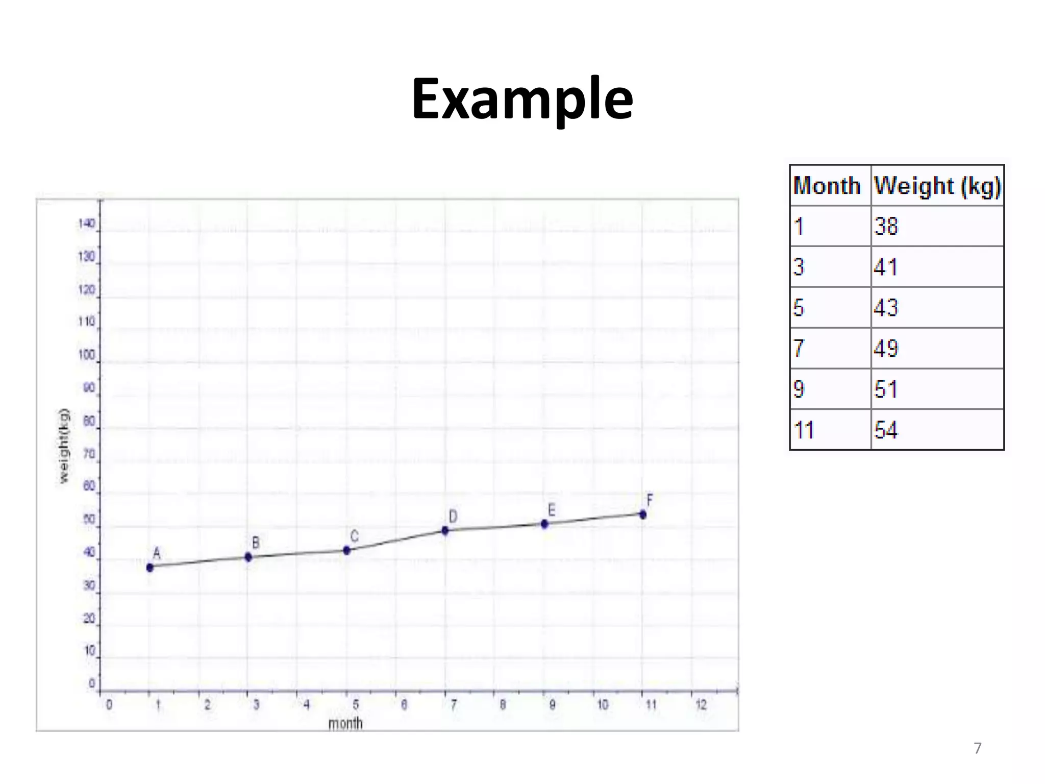 TYPES OF GRAPH & FLOW CHART | PPTX