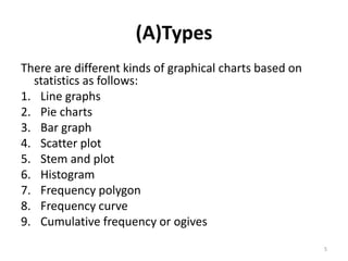 TYPES OF GRAPH & FLOW CHART | PPTX