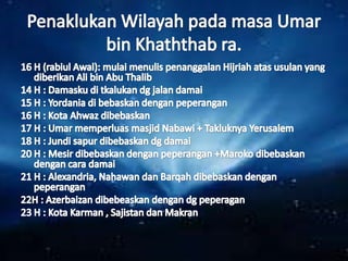 SIROH UMAR BIN KHATTAB.pptxSIROH UMAR BIN KHATTAB.pptx